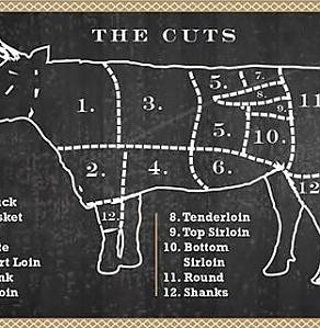 Order Steaks Online | Steak Gifts : Kansas City Steaks